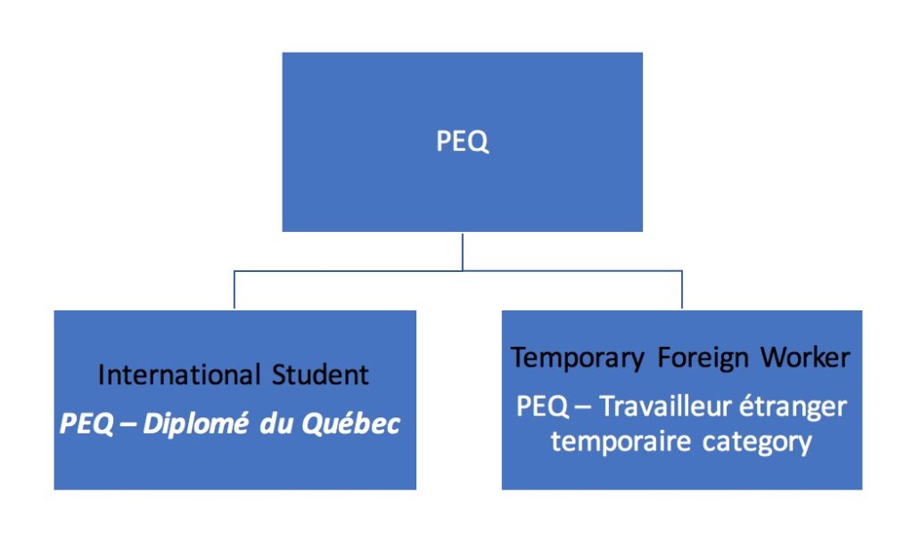 Understanding the PEQ Program in Quebec | Groundwire News